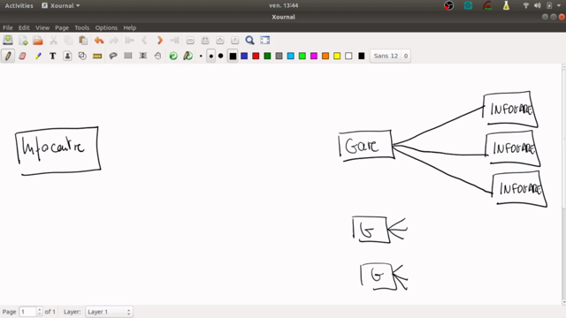 Médiathèque de l'université Paris 1 Panthéon-Sorbonne - UFR 27 ...